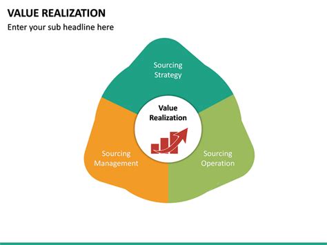 Value Realization Powerpoint Template Sketchbubble
