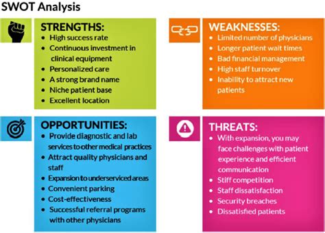 Swot Analysis Example For Healthcare
