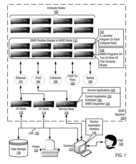 patent us7831802 executing multiple instructions multiple data ‘mimd