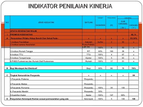 Tabel Penilaian Kinerja Karyawan