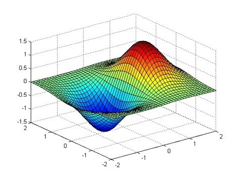 matlab plot gallery plots data visualization gallery