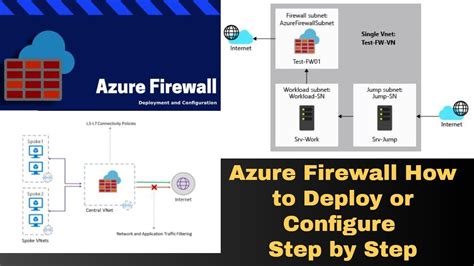 azure firewall how to deploy or configure step by step live demo