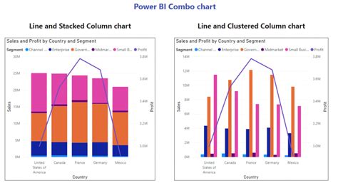 microsoft power bi combo chart enjoysharepoint