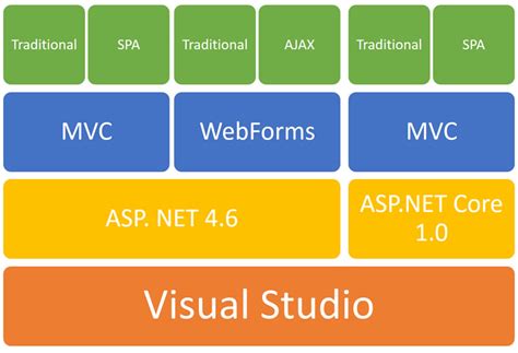 how to web with asp telerik blogs