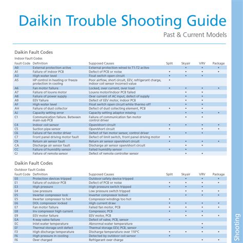 Daikin Air Conditioner Error Codes Printable Templates Protal