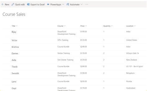 power bi dax data analysis expressions tutorial spguides