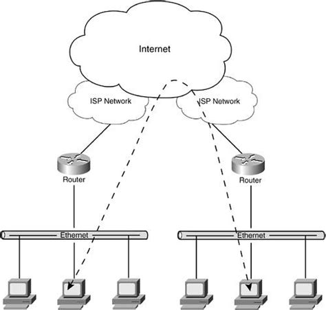 the concept of multicasting ip addressing fundamentals