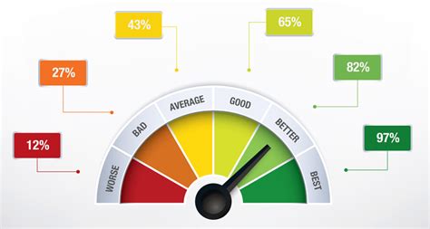 what is performance testing and different types of performance testing