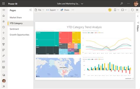 ytd calculation in power bi calumfindley