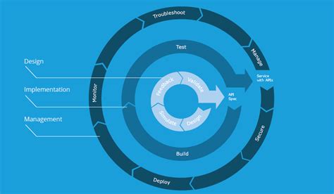 mulesoft interview questions with answers part 1 cloudservicestutorial