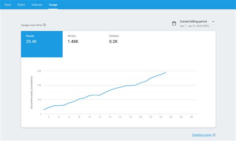 the firebase blog cloud firestore has gone ga lower pricing tiers