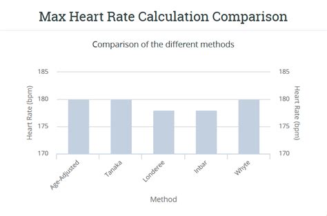 Maximum Heart Rate Calculator Runbundle