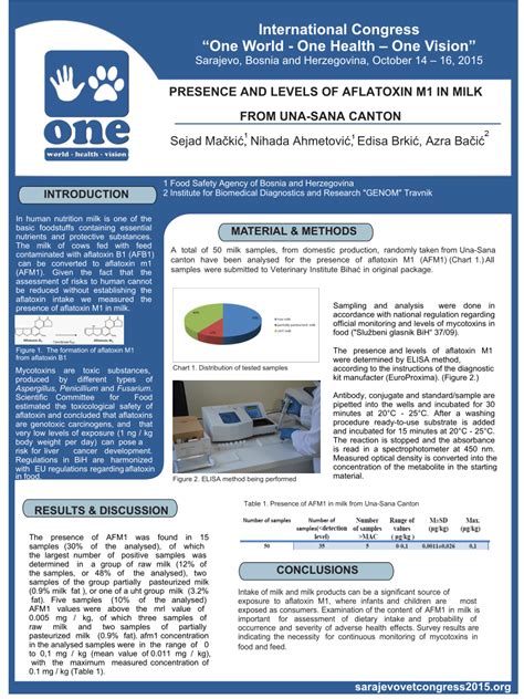 Pdf Presence And Levels Of Aflatoxin M1 In Milk From Una Sana Canton