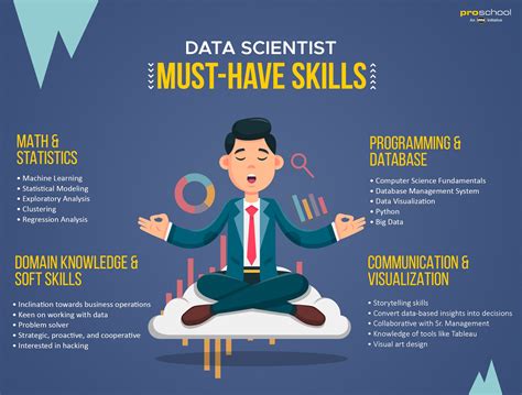data scientist musthave skills 1 học trực tuyến cntt học lập trình