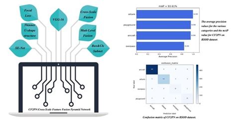 remote sensing free full text cf2pn a cross scale feature fusion