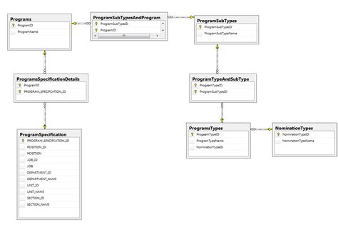 sql selecting from multiple many to many relationshipes stack overflow