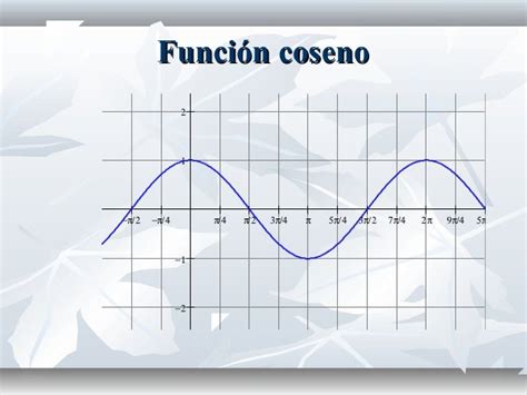 Grafica De La Funcion Seno