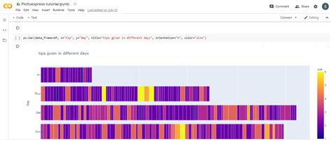 how to plot interactive visualizations in python using