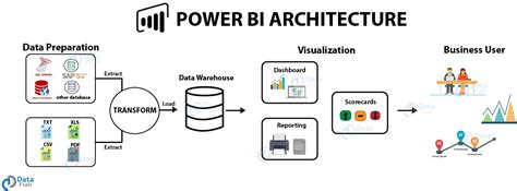 power bi tutorial step by step pdf