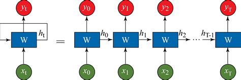 chapter 1 introduction deep learning systems algorithms compilers