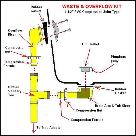 26 Bathtub Overflow Drain Diagram Teraessajaydan