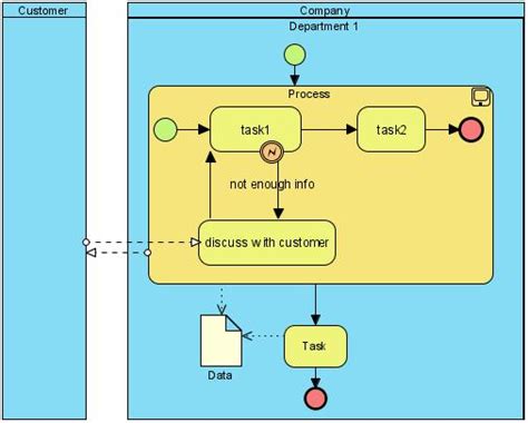 task in subprocess contacting pool general questions discussions
