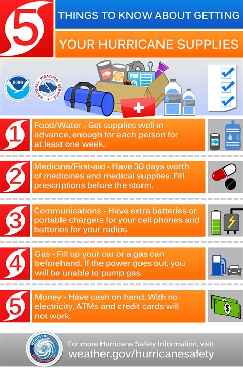First Aid 5 Steps To Hurricane Safety • First Aid Product
