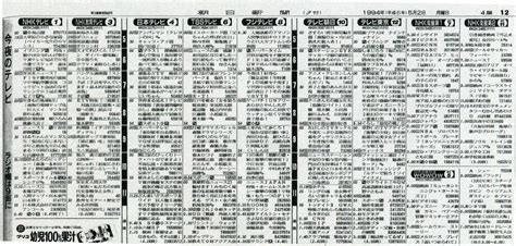 あのころの 【画像】昔のテレビ欄