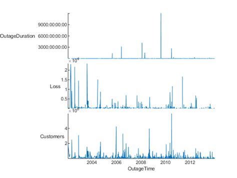 ways to perform calculations on groups of data in tables loren on the
