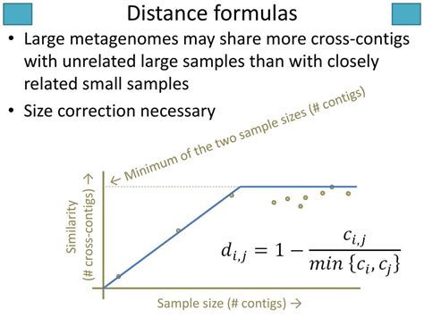 Comparative Metagenomics Quantifying Similarities Between Environments