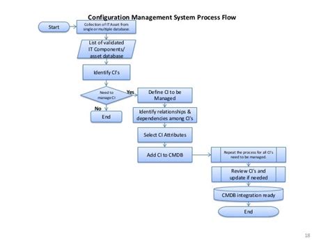itil implementation and service management best practices useful in…