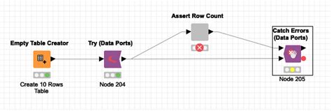 how can we use try catch with wrapped meta node knime analytics