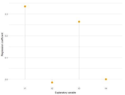 plotting a bar plot with seaborn in python