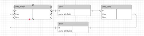 java hibernate many to many mapping for multiple relationships