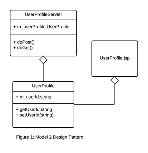using containers to build a microservices architecture aws startups blog