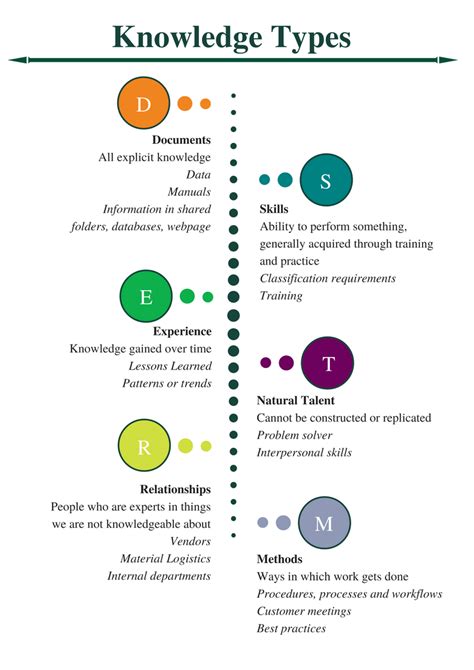 Knowledge Management System Examples Types Tools Images