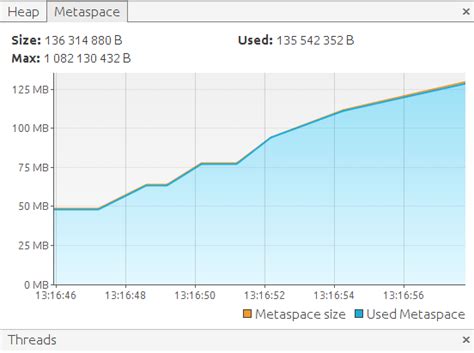 metaspace in java 8 on articles about