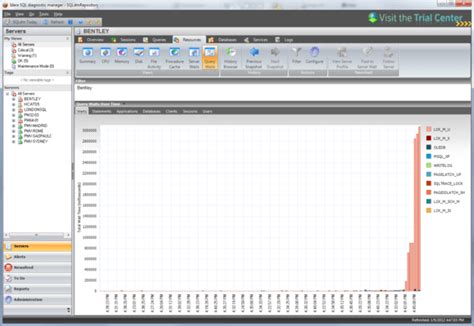 screenshot of sql diagnostic manager for sql server