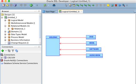 [oracle] how to create subtypes supertypes in er diagrams