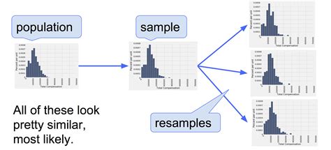 11 2 the bootstrap · gitbook