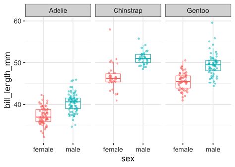 how to customize border in facet in ggplot2 data viz with python and r