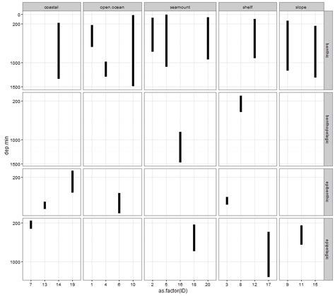 ggplot2 adding line segments to existing facet grid