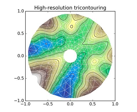 pylab examples example code tricontour smooth user py — matplotlib 1 5