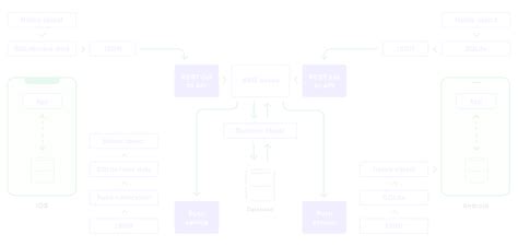 announcing mongodb realm and the realm sync beta