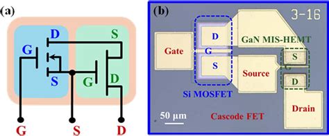 Transfer Printing And Self Aligned Etching For E Mode Gan Transistors