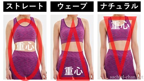 【図解】骨格診断とは？骨格3タイプの特徴を徹底比較 Matoi