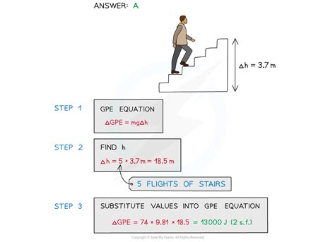 Ib Dp Physics Sl复习笔记2 3 2 Gravitational Potential Energy 翰林国际教育