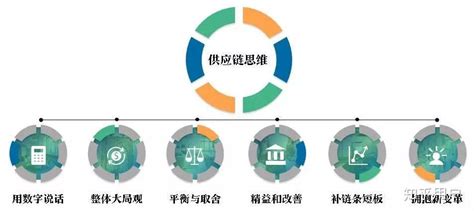 如何理解供应链行业中的“供应链思维”？ 知乎