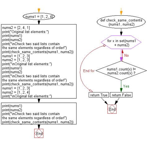 python check if two lists contain the same elements