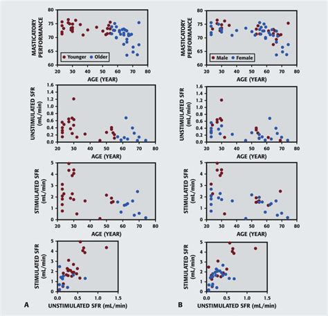 age and sex related differences in masseter size and its role in oral